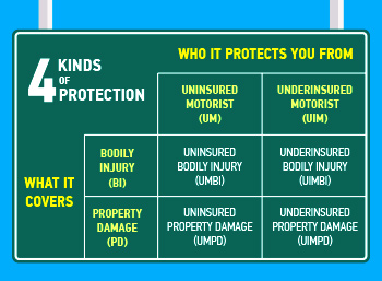 The Importance of Uninsured and Underinsured Motorist Insurance ...