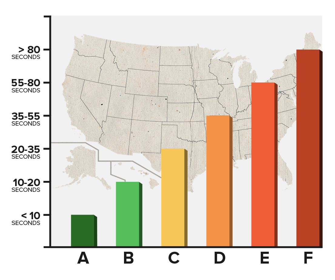 What We Learned from the Most Comprehensive Traffic Study Ever