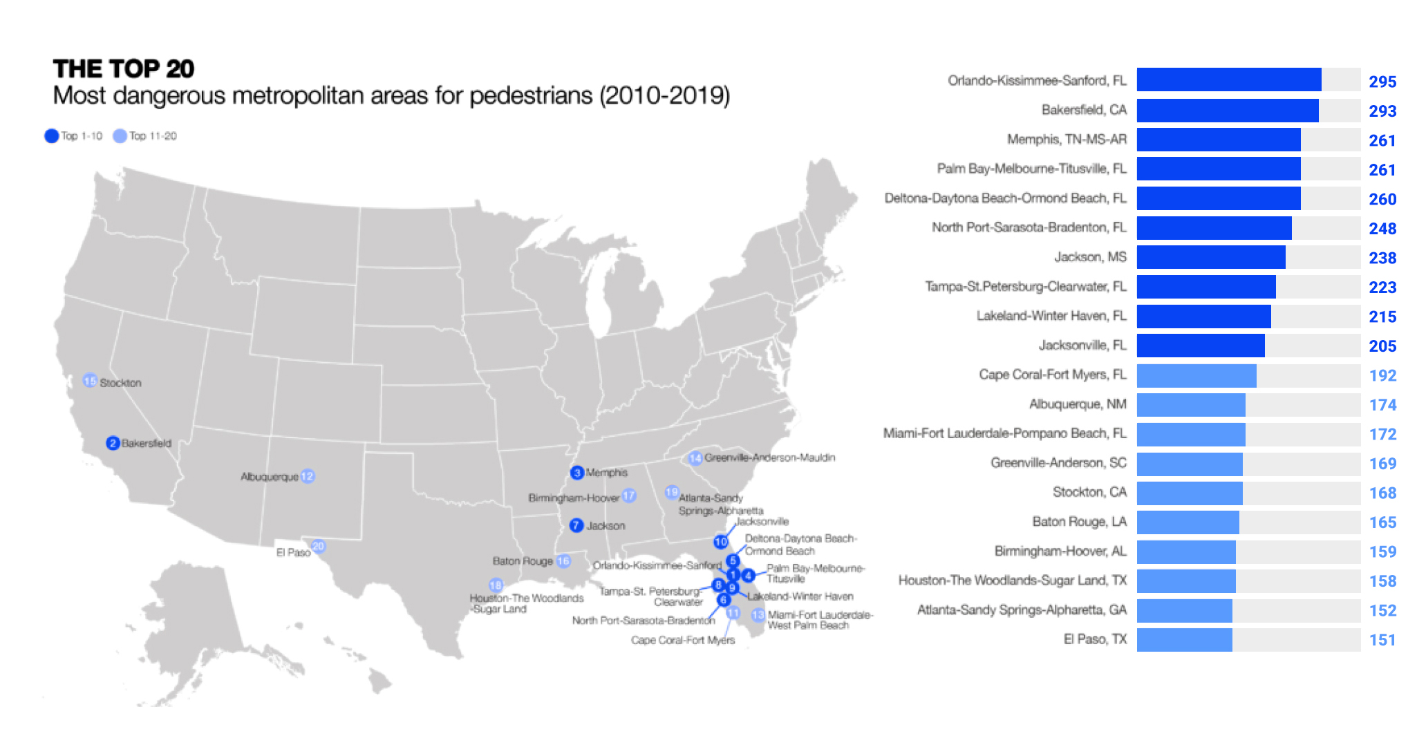 The Most Dangerous Cities For Pedestrians | The AK Blog
